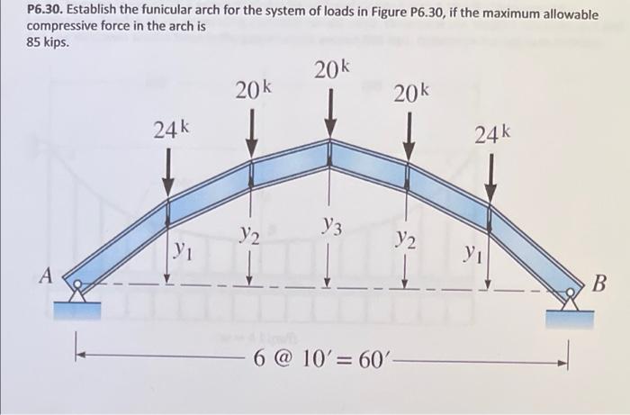 Solved P6.30. Establish the funicular arch for the system of | Chegg.com