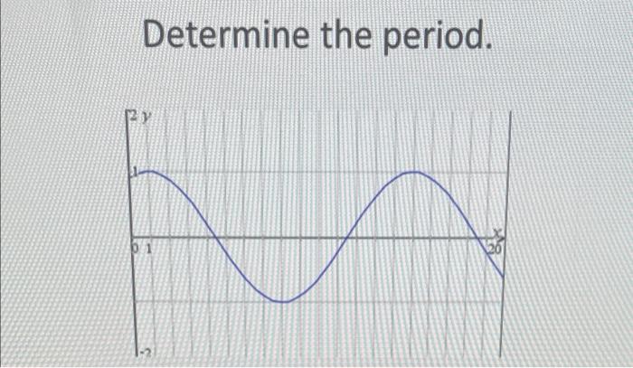 Solved Determine the period. | Chegg.com