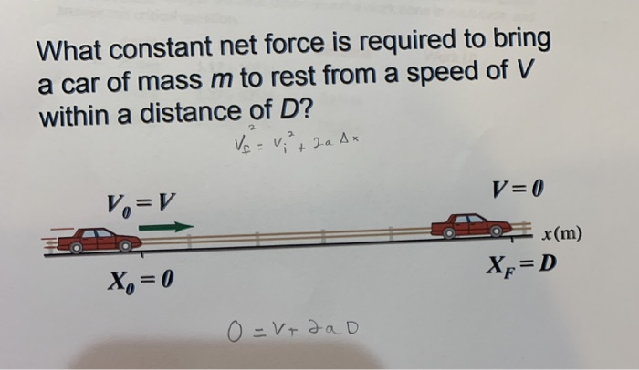Solved What constant net force is required to bring a car of | Chegg.com