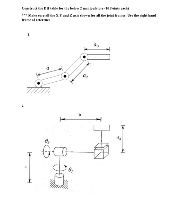 Solved Construct the DH table for the below 2 manipulators | Chegg.com