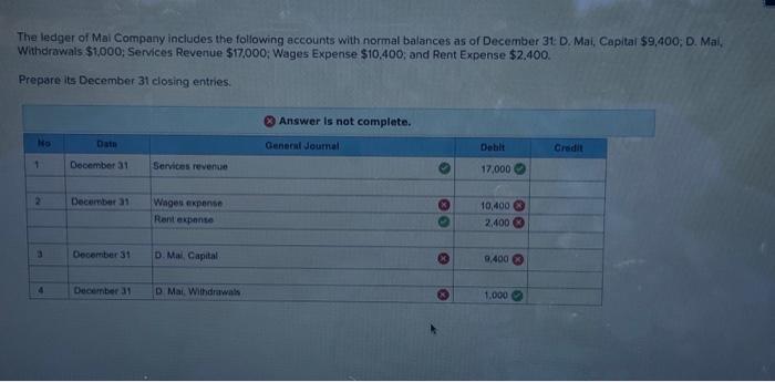 Solved The ledger of Mai Company includes the following | Chegg.com