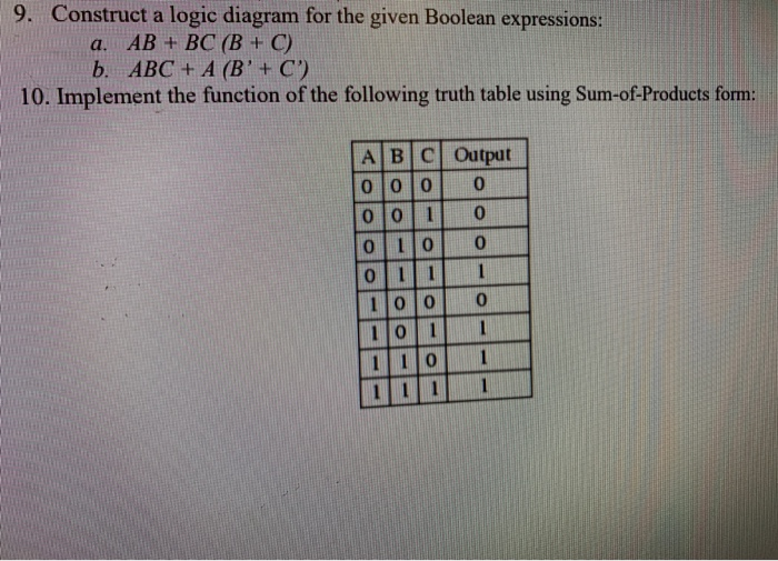 Solved 9. Construct a logic diagram for the given Boolean | Chegg.com