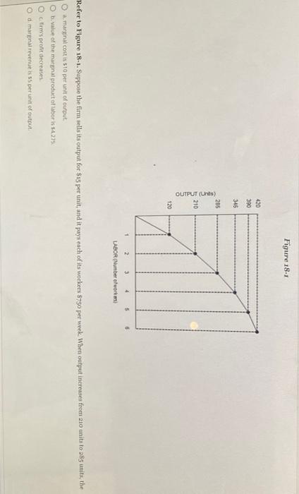 Solved Figure 18-I Refer to Figure 18-1. Suppose the firm | Chegg.com Solved Figure 18-I Refer to Figure 18-1. Suppose the firm | Chegg.com