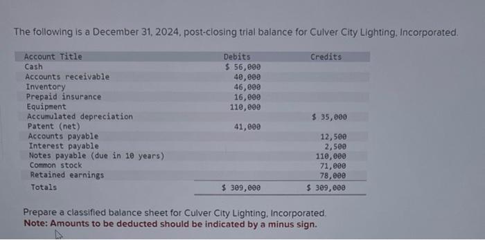 Solved The following is a December 31, 2024, post-closing | Chegg.com