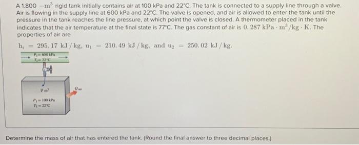 Solved A 1.800−m3 rigid tank initially contains air at | Chegg.com