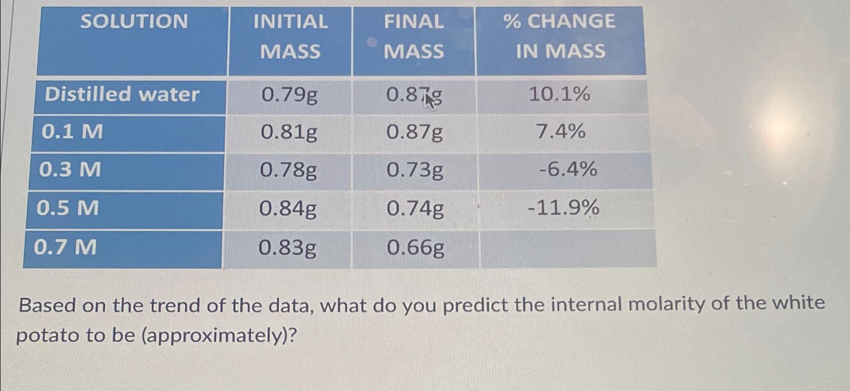 Solved Question | Chegg.com