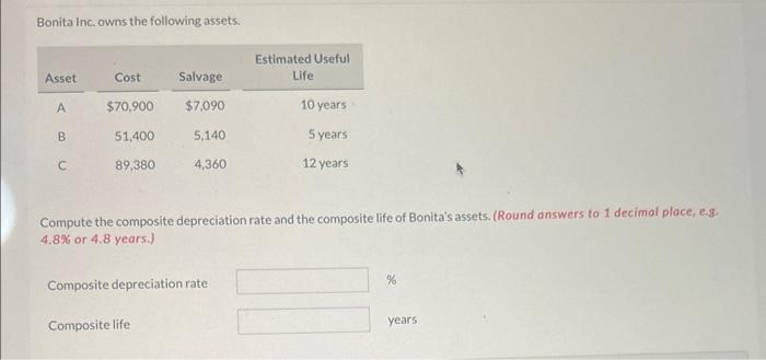 Solved Bonita inc. owns the following assets. Compute the | Chegg.com