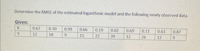 Solved Determine the RMSE of the estimated logarithmic model | Chegg.com
