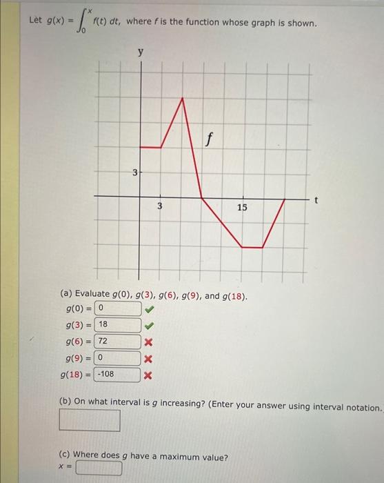 Solved Let g(x)=∫0xf(t)dt, where f is the function whose | Chegg.com