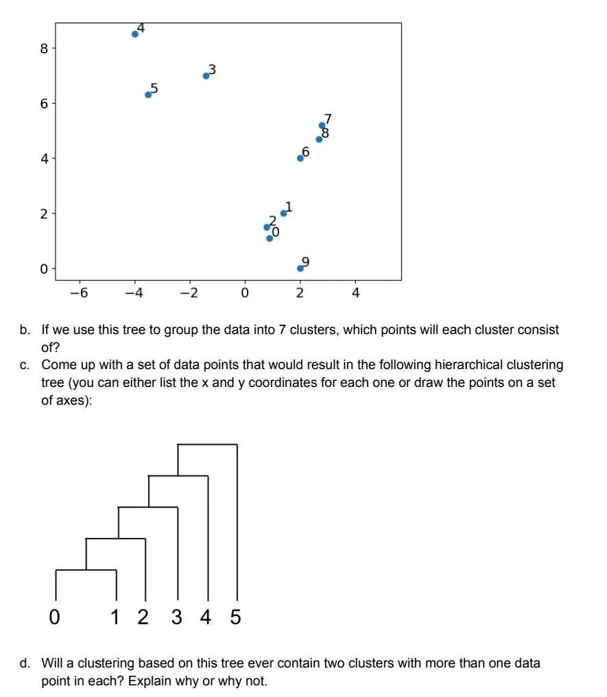 a. Create the hierarchical clustering tree based on | Chegg.com