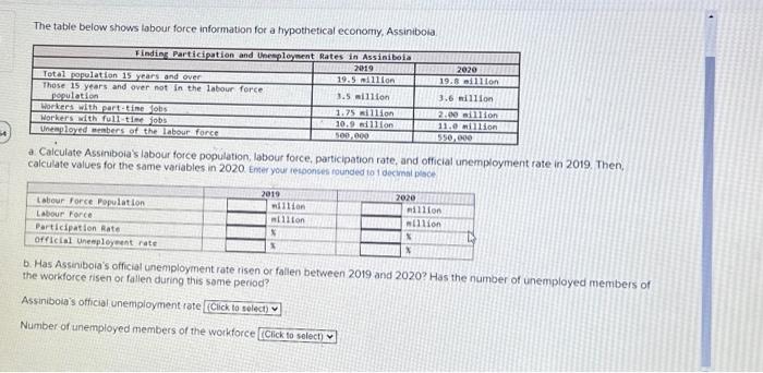 Solved The table below shows labour force information for a | Chegg.com