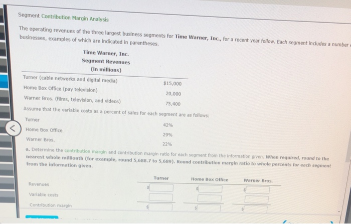 Solved Segment Contribution Margin Analysis The operating | Chegg.com