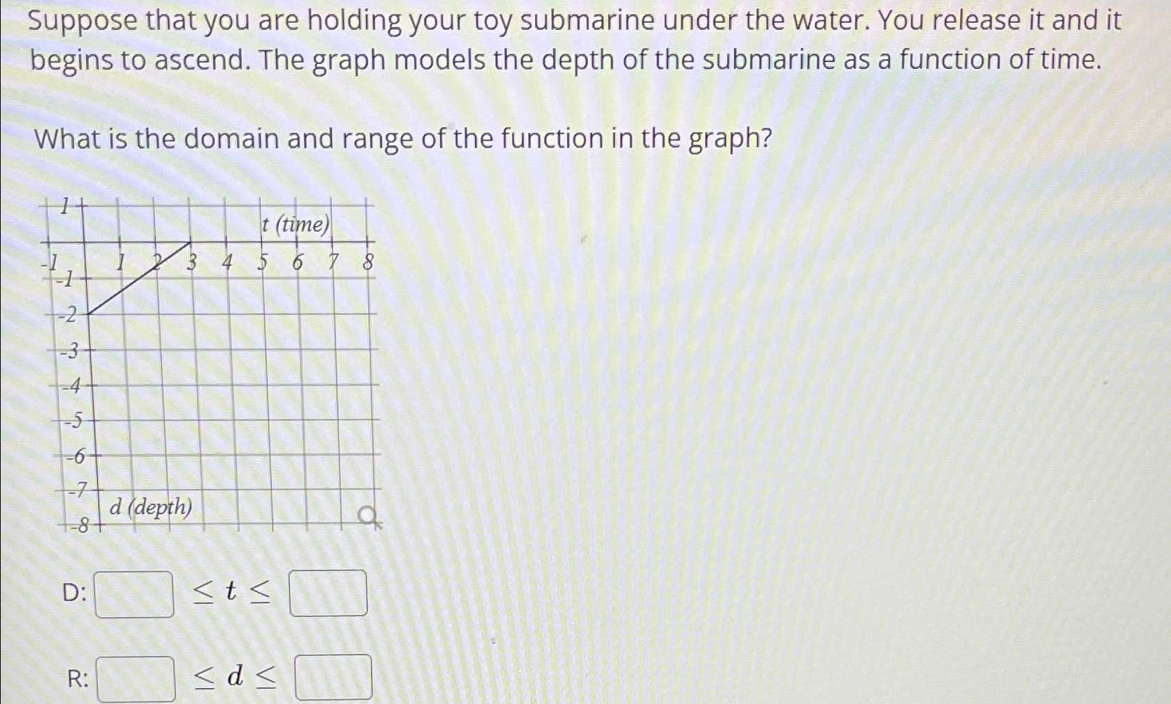 Solved Suppose that you are holding your toy submarine under | Chegg.com
