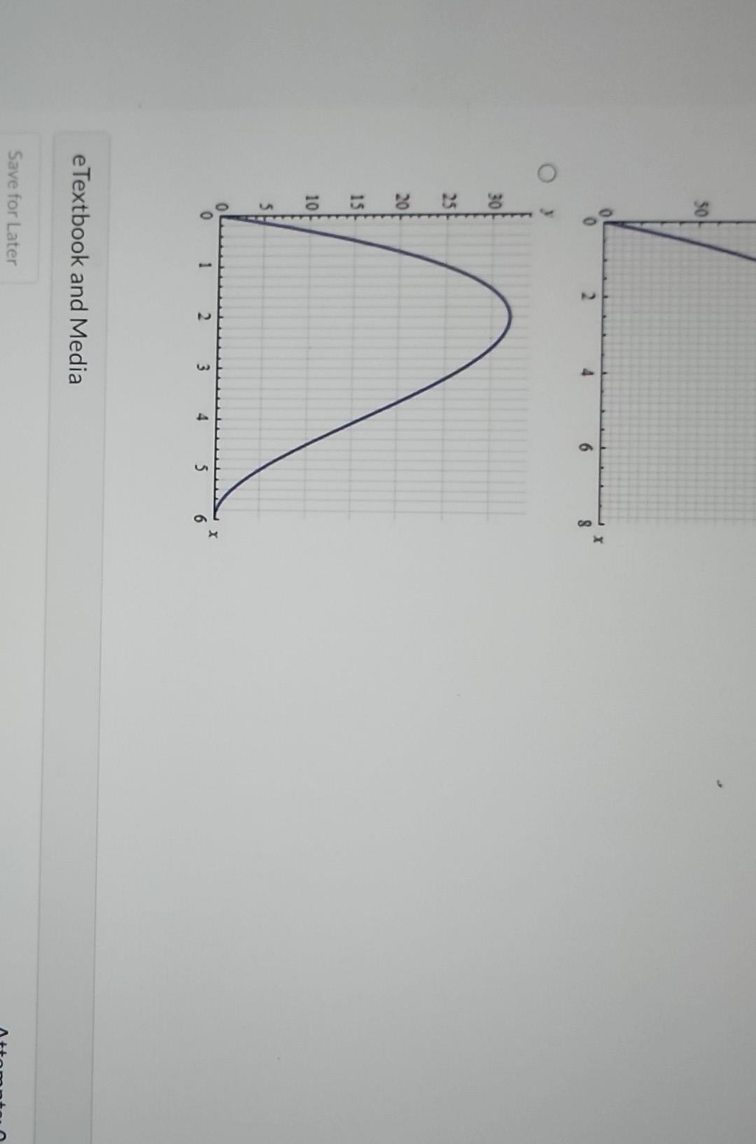 Solved ∠LSelect the graph of a function which has exactly | Chegg.com