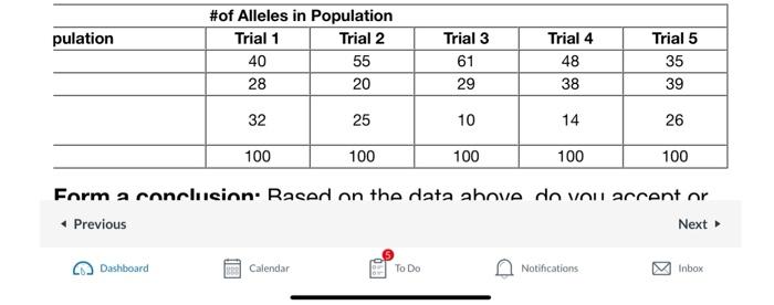 Solved look at the data table and answer the four questions | Chegg.com