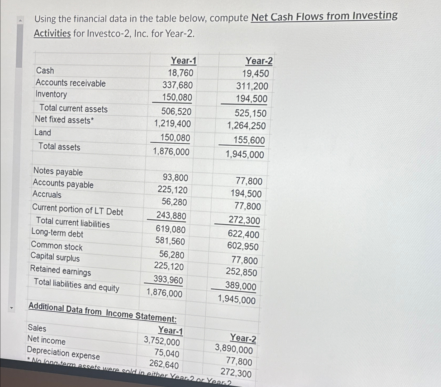 Solved Using the financial data in the table below, compute | Chegg.com