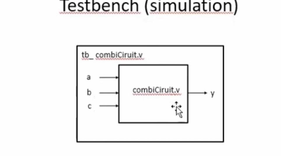 Solved Testbench (simulation) | Chegg.com