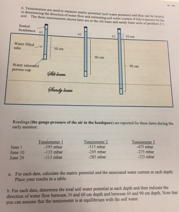 6. Tensiometers are used to measure matric potential | Chegg.com