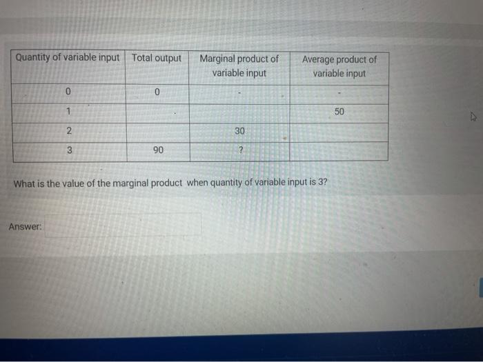 Solved Quantity Of Variable Input Total Output Marginal 