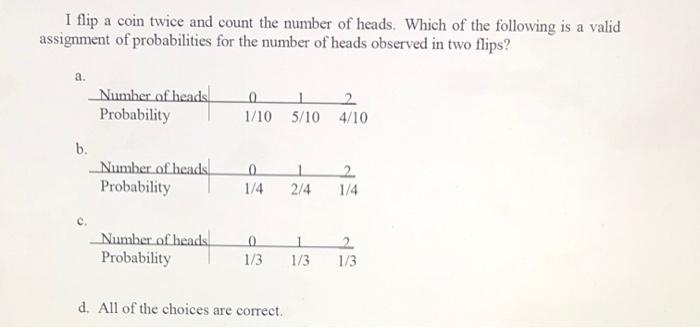 Solved I flip a coin twice and count the number of heads. | Chegg.com