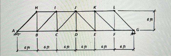 Solved construct influence diagrams for the reaction forces | Chegg.com