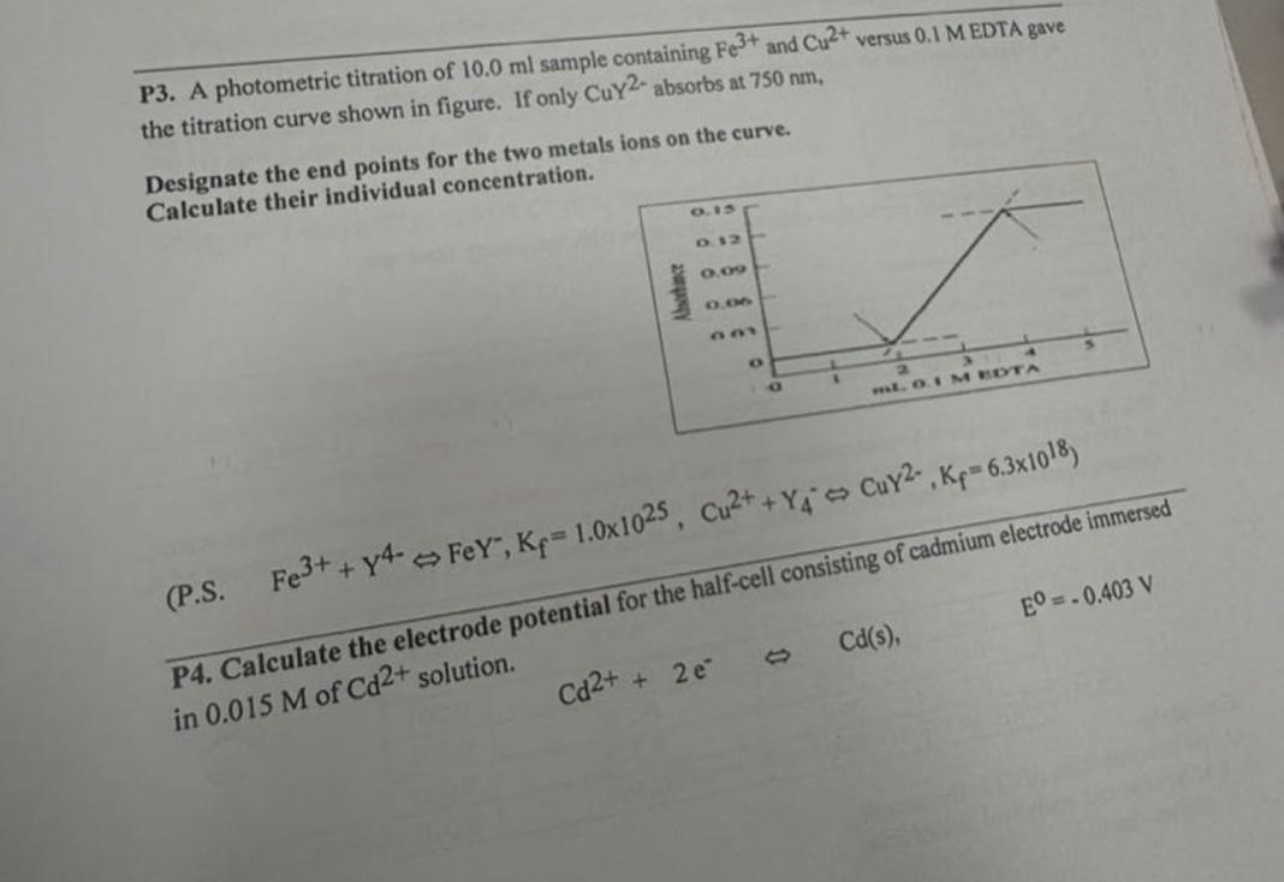 Solved P3. ﻿A photometric titration of 10.0 ml ﻿sample | Chegg.com