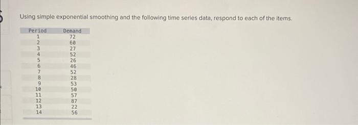 Solved Using simple exponential smoothing and the following | Chegg.com
