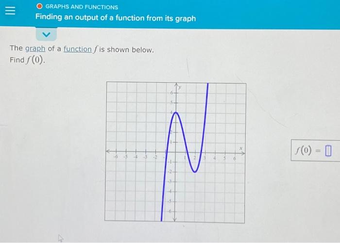 Solved The graph of a function f is shown below. Find f(0). | Chegg.com
