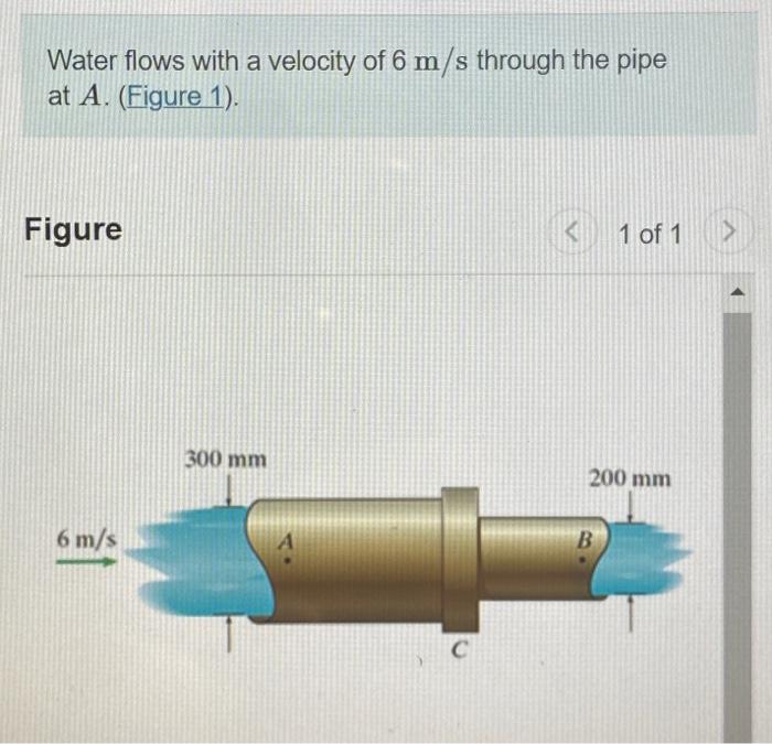 Solved Water flows with a velocity of 6 m/s through the pipe | Chegg.com