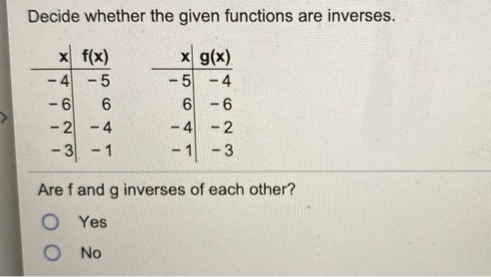Solved Decide whether the following function defined is | Chegg.com