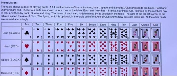 Solved Introduction: The table shows a deck of playing | Chegg.com