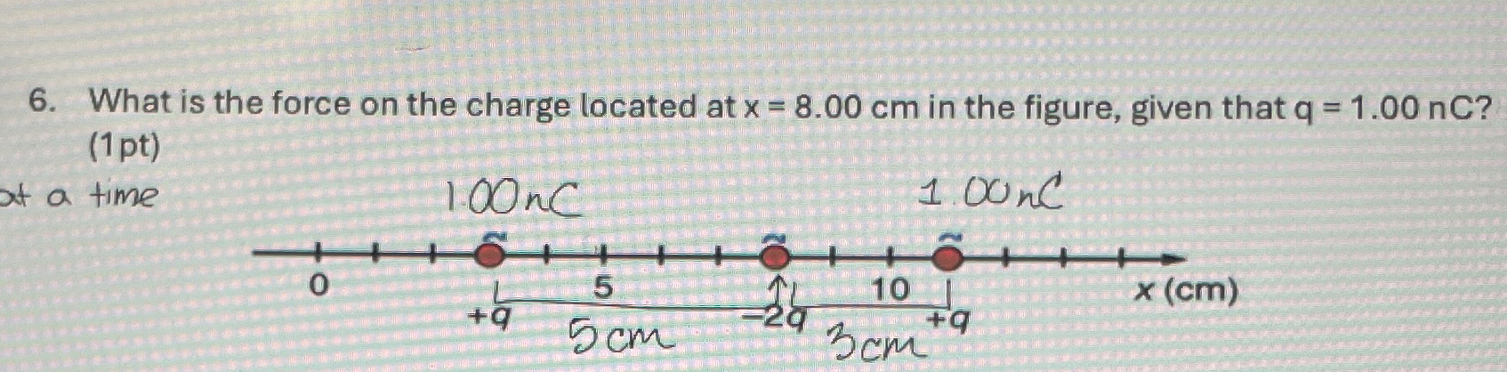 Solved What is the force on the charge located at x=8.00cm | Chegg.com