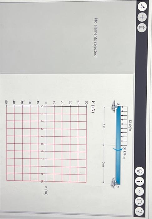 Solved Consider the beam shown in (Figure 1). Follow the | Chegg.com