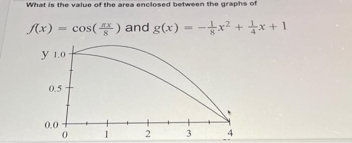 Solved What is the value of the area enclosed between the | Chegg.com