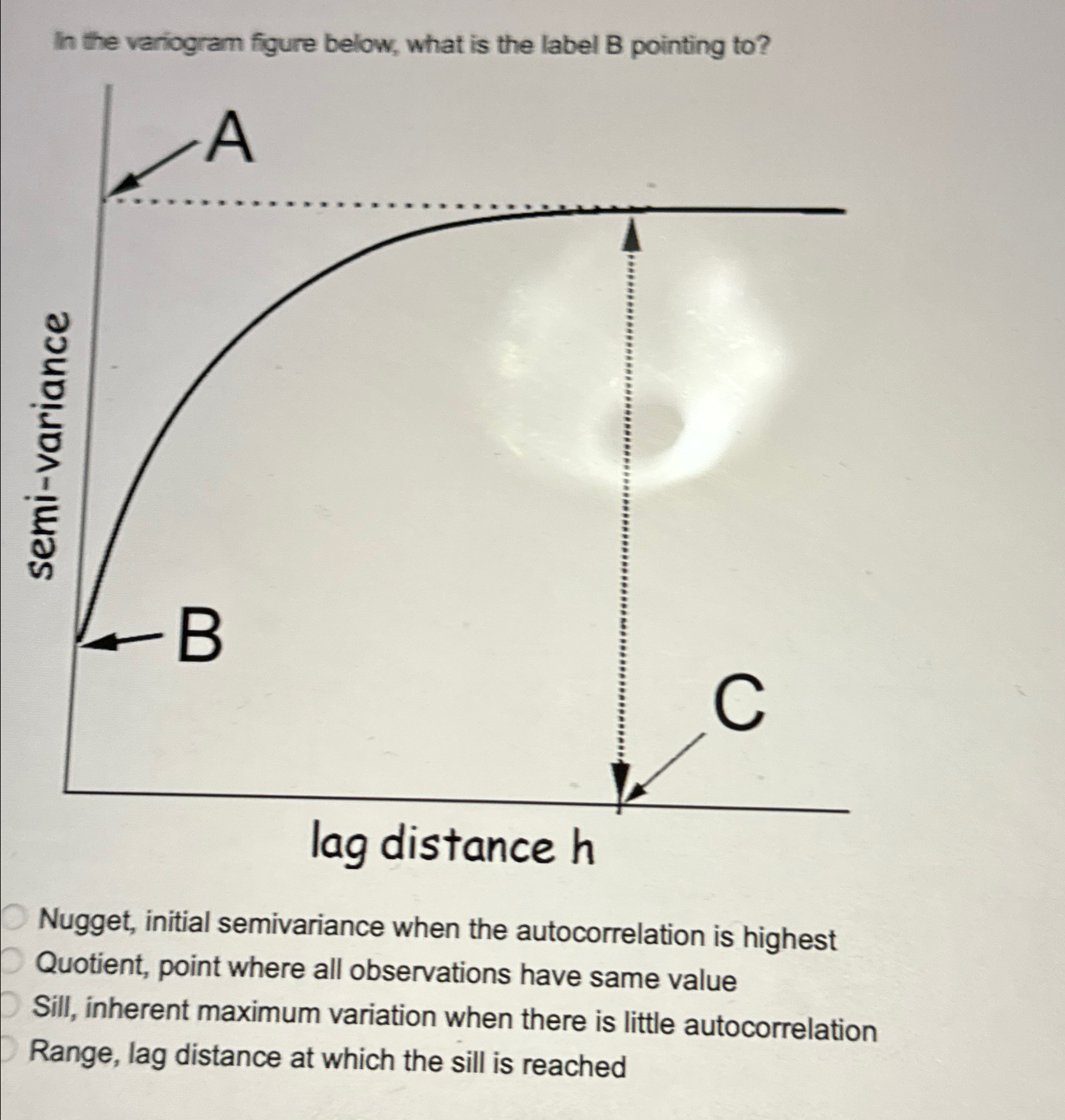 Solved In the variogram figure below, what is the label B | Chegg.com