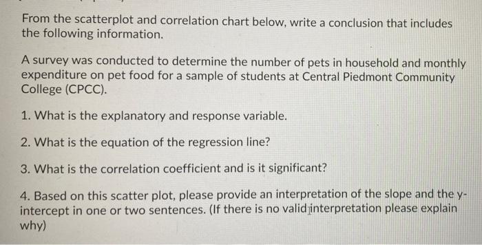 Solved From the scatterplot and correlation chart below, | Chegg.com