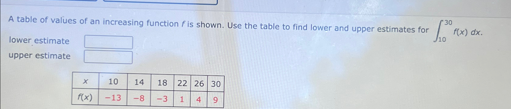 Solved A table of values of an increasing function f ﻿is | Chegg.com