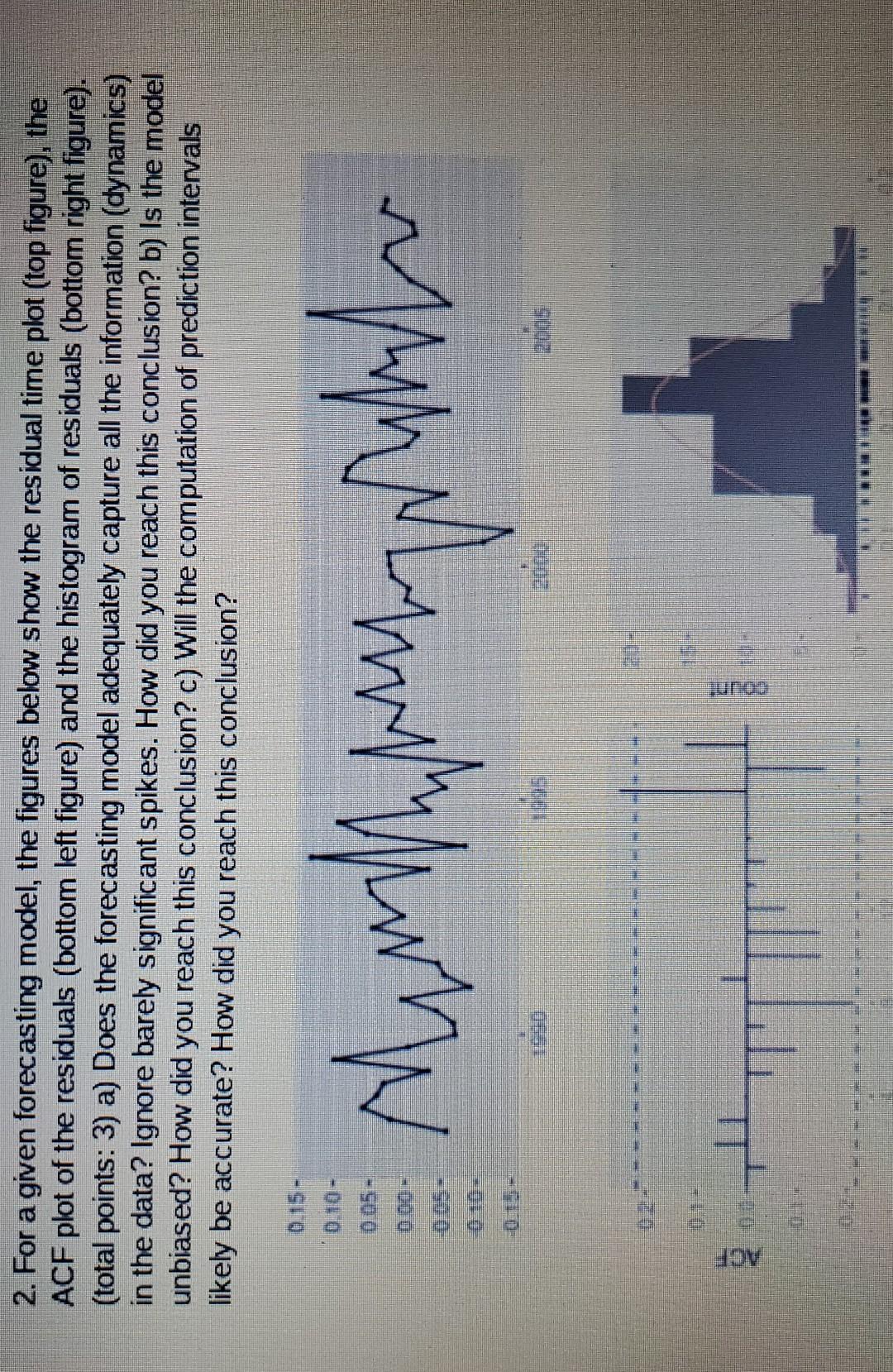 2. For a given forecasting model, the figures below | Chegg.com