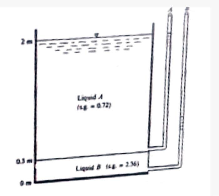 Solved For the open tank with the open tubes attached to its | Chegg.com