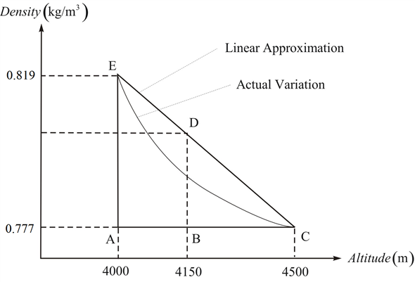 Solved: Chapter 18 Problem 31P Solution | Engineering Fundamentals 4th Edition | Chegg.com