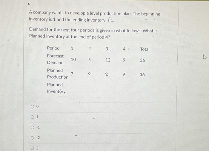 Solved A company wants to develop a level production plan. | Chegg.com