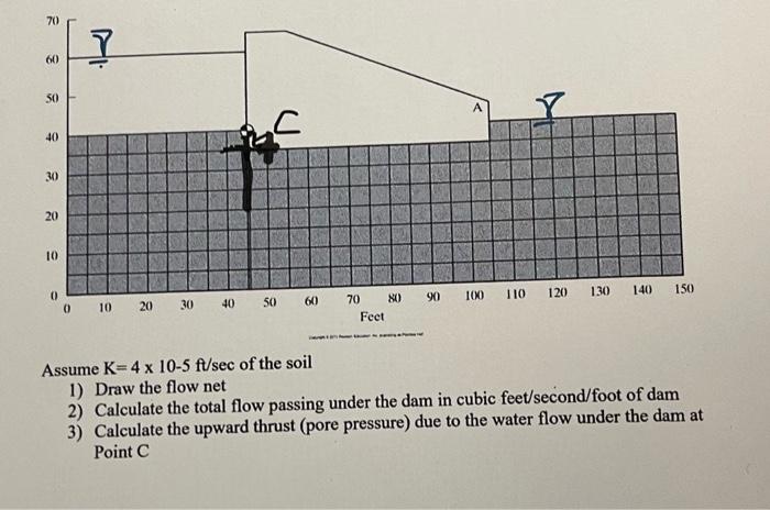 Solved Assume K=4×10−5ft/sec of the soil 1) Draw the flow | Chegg.com
