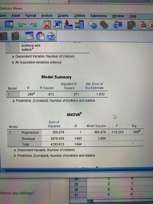 Solved Use the GSS 2018 file to study the relationship | Chegg.com
