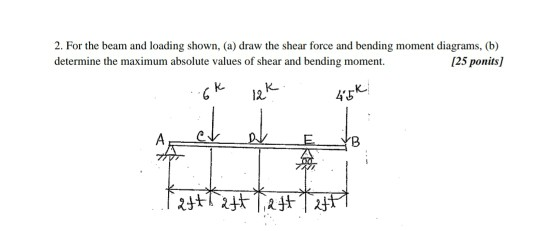 Solved 2. For the beam and loading shown, (a) draw the shear | Chegg.com