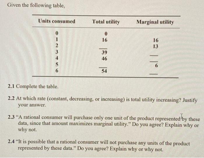 Solved Given the following table, Units consumed 0123456 | Chegg.com