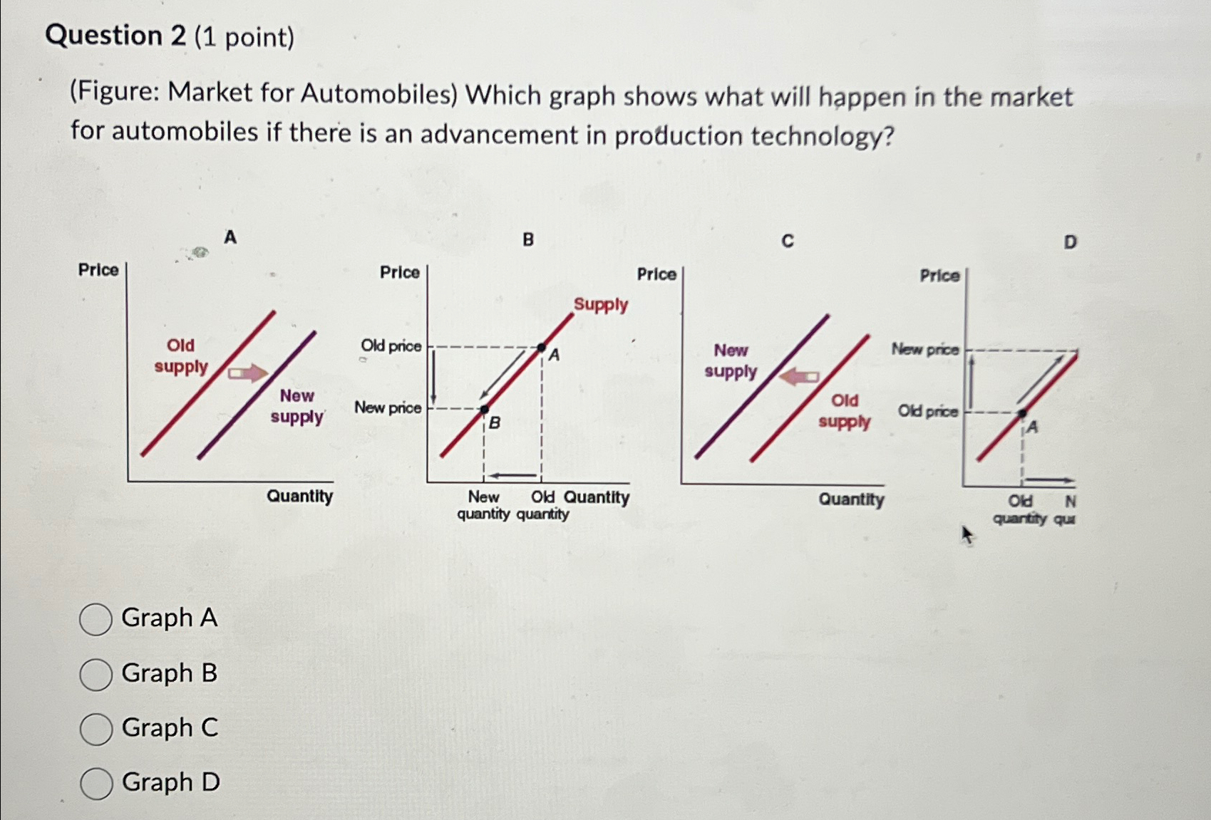 Solved Question 2 (1 ﻿point)(Figure: Market for Automobiles) | Chegg.com