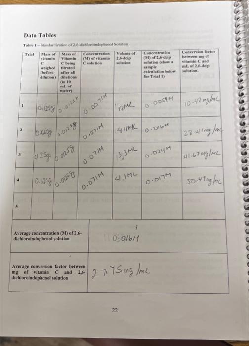 Data Tables Average concentration (M) of 2,6. | Chegg.com