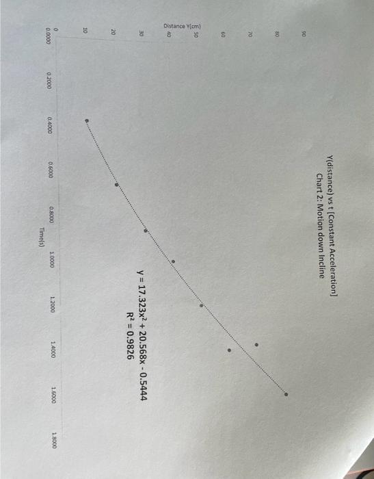 Solved EVISED[2022FA] EXP #1: Constant Velocity and Uniform | Chegg.com