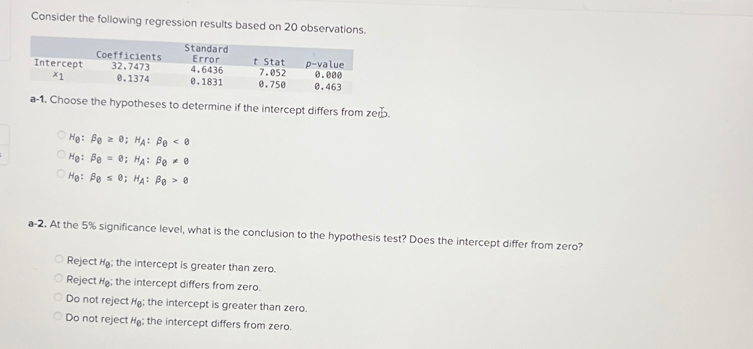 Solved Consider the following regression results based on 20 | Chegg.com