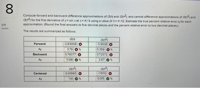 Solved Compute forward and backward difference | Chegg.com